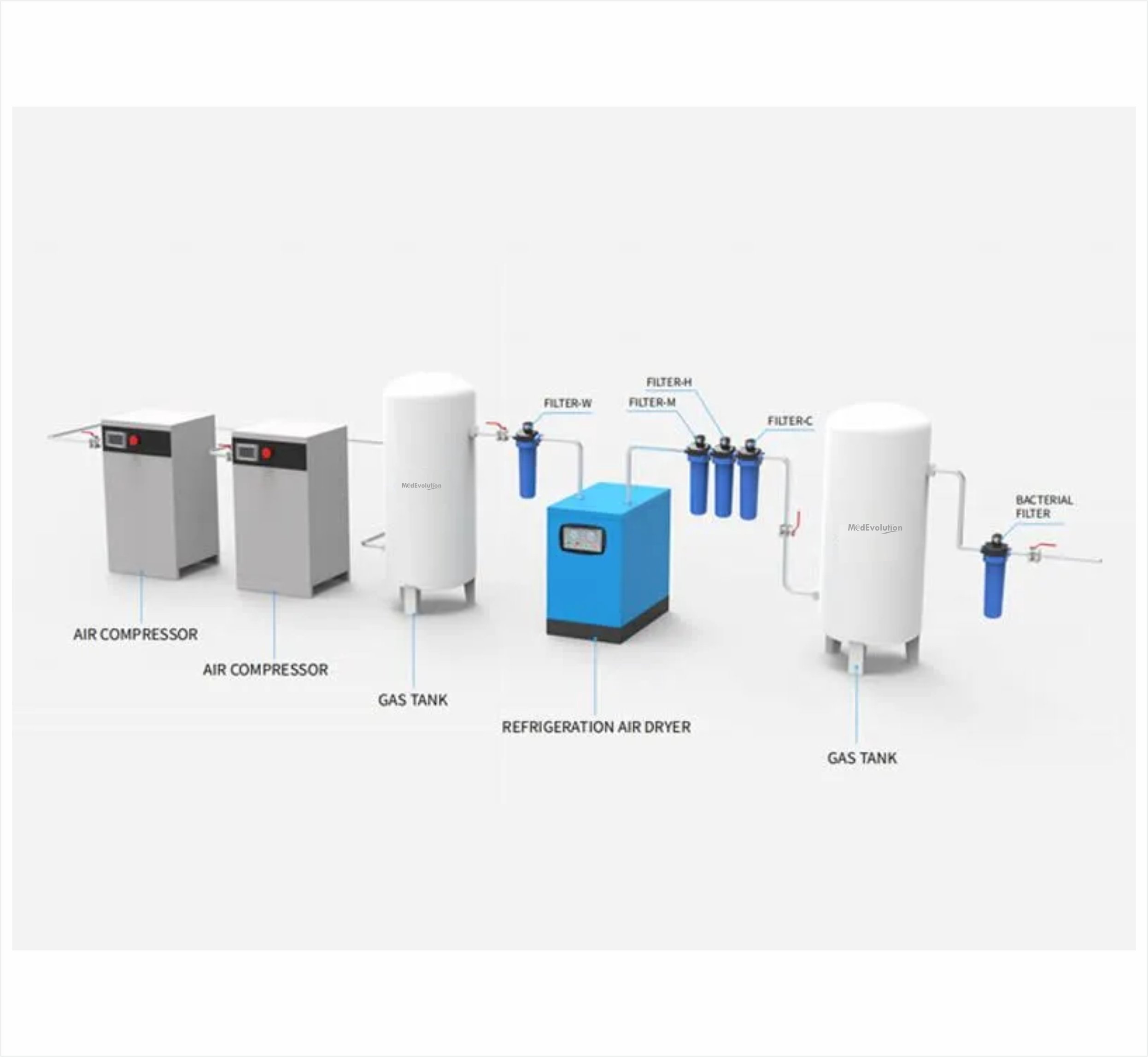 Oil-free Scroll Medical Air Compressor – Medevolutions